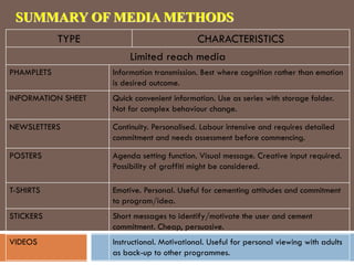 Sps160 chapter 5 health promotion throughout life-span | PDF