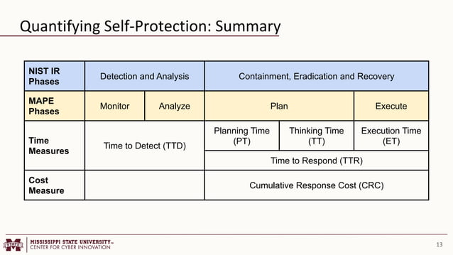 SPS'20 - Designing a Methodological Framework for the Empirical ...