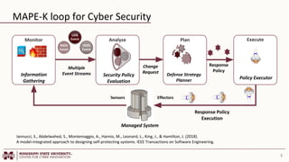 SPS'20 - Designing a Methodological Framework for the Empirical ...