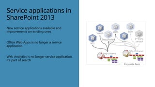 Introduction to Sharepoint 2013 Devlopment | PPT