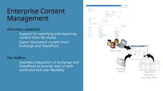 Introduction to Sharepoint 2013 Devlopment | PPT
