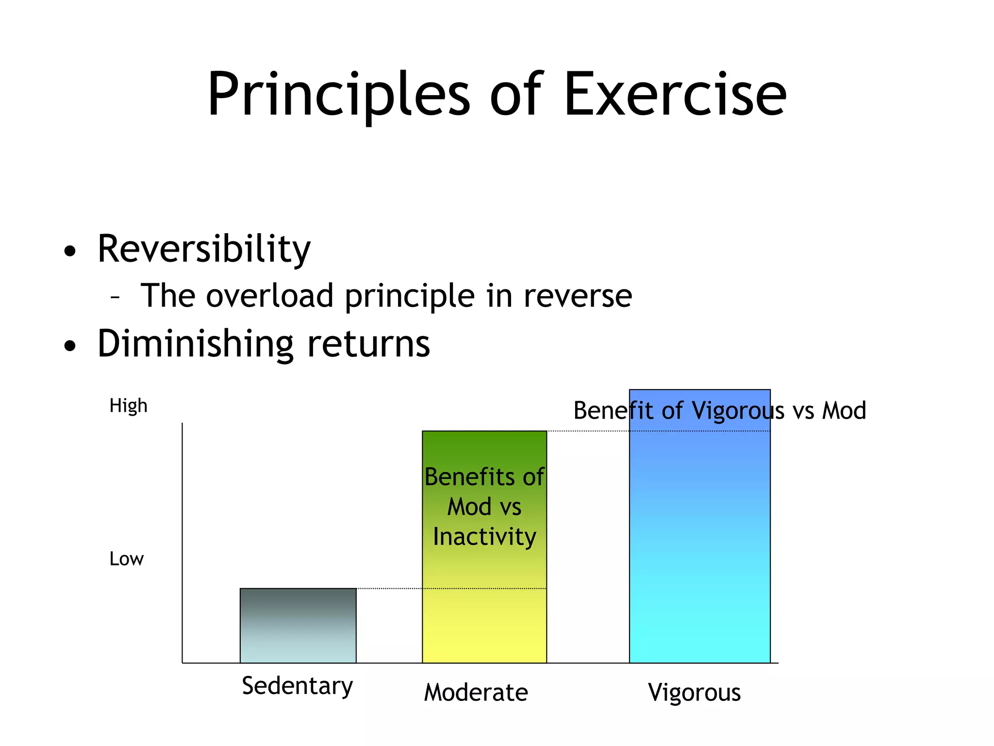Sps451 t3 exercise principles | PDF | Fitness and Exercise | Healthy Living
