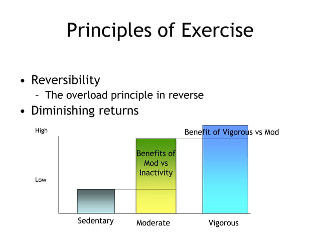 Sps451 t3 exercise principles | PDF | Fitness and Exercise | Healthy Living