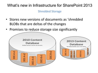 SPSAD - Ultimate SharePoint Infrastructure Best Practices Session ...