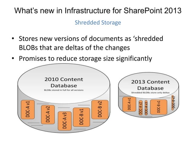 SPSAD - Ultimate SharePoint Infrastructure Best Practices Session - SharePoint Saturday Abu ...