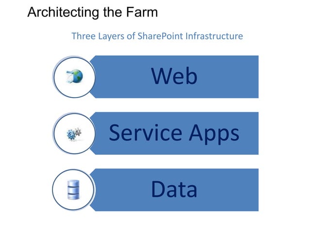 SPSAD - Ultimate SharePoint Infrastructure Best Practices Session - SharePoint Saturday Abu ...