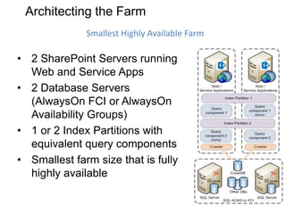 SPSAD - Ultimate SharePoint Infrastructure Best Practices Session ...