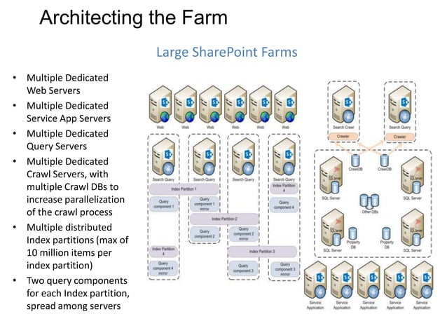 SPSAD - Ultimate SharePoint Infrastructure Best Practices Session - SharePoint Saturday Abu ...