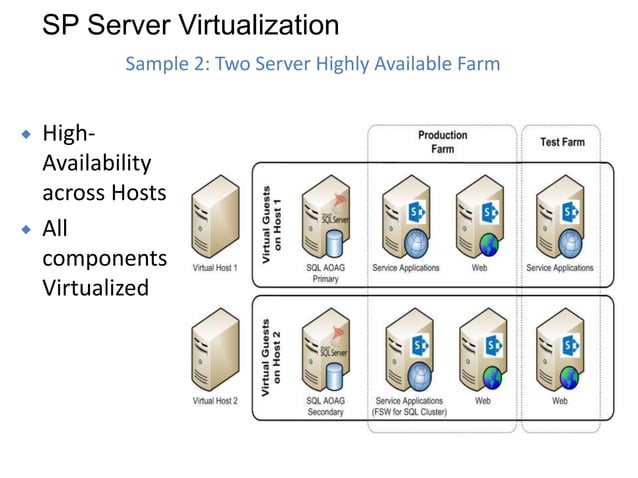 SPSAD - Ultimate SharePoint Infrastructure Best Practices Session ...