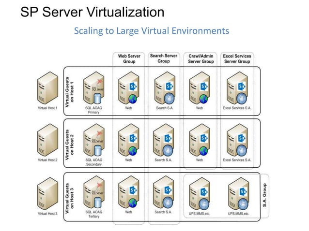 SPSAD - Ultimate SharePoint Infrastructure Best Practices Session ...