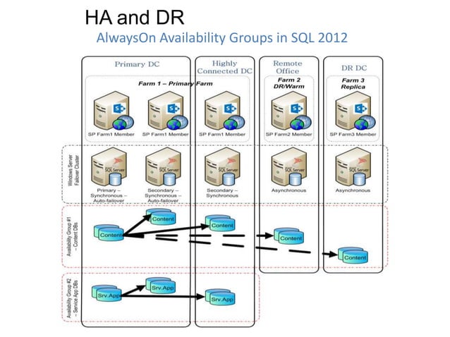 SPSAD - Ultimate SharePoint Infrastructure Best Practices Session ...