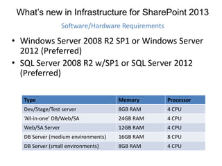 SPSAD - Ultimate SharePoint Infrastructure Best Practices Session - SharePoint Saturday Abu ...