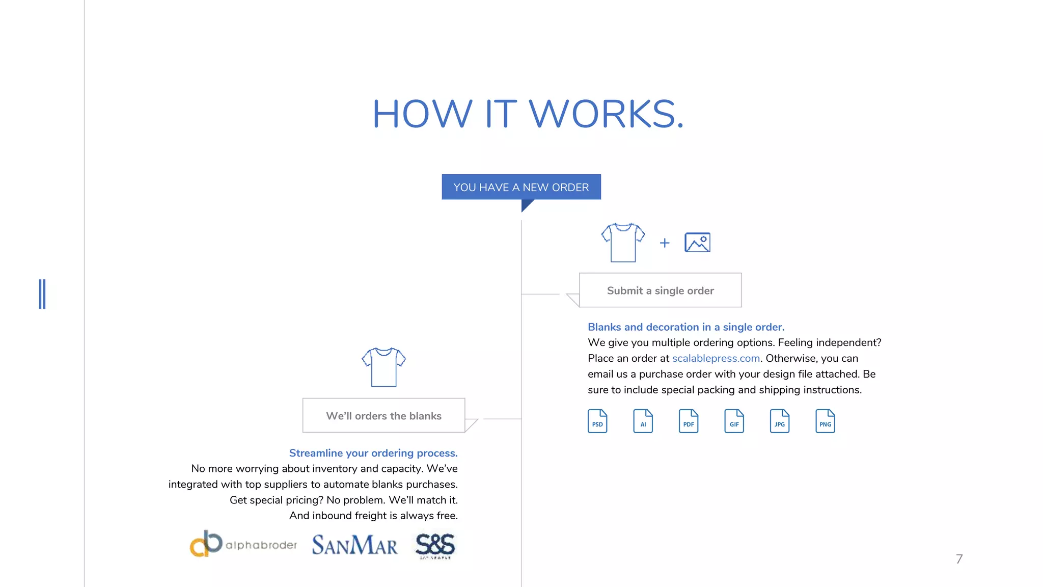 Scalable Press: So much more than a decorator! | PPTX | Business | Business and Finance