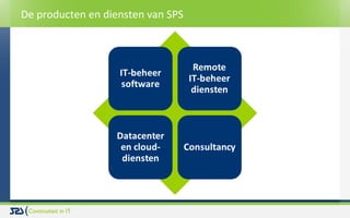 SPS Corporate Presentation | PPT