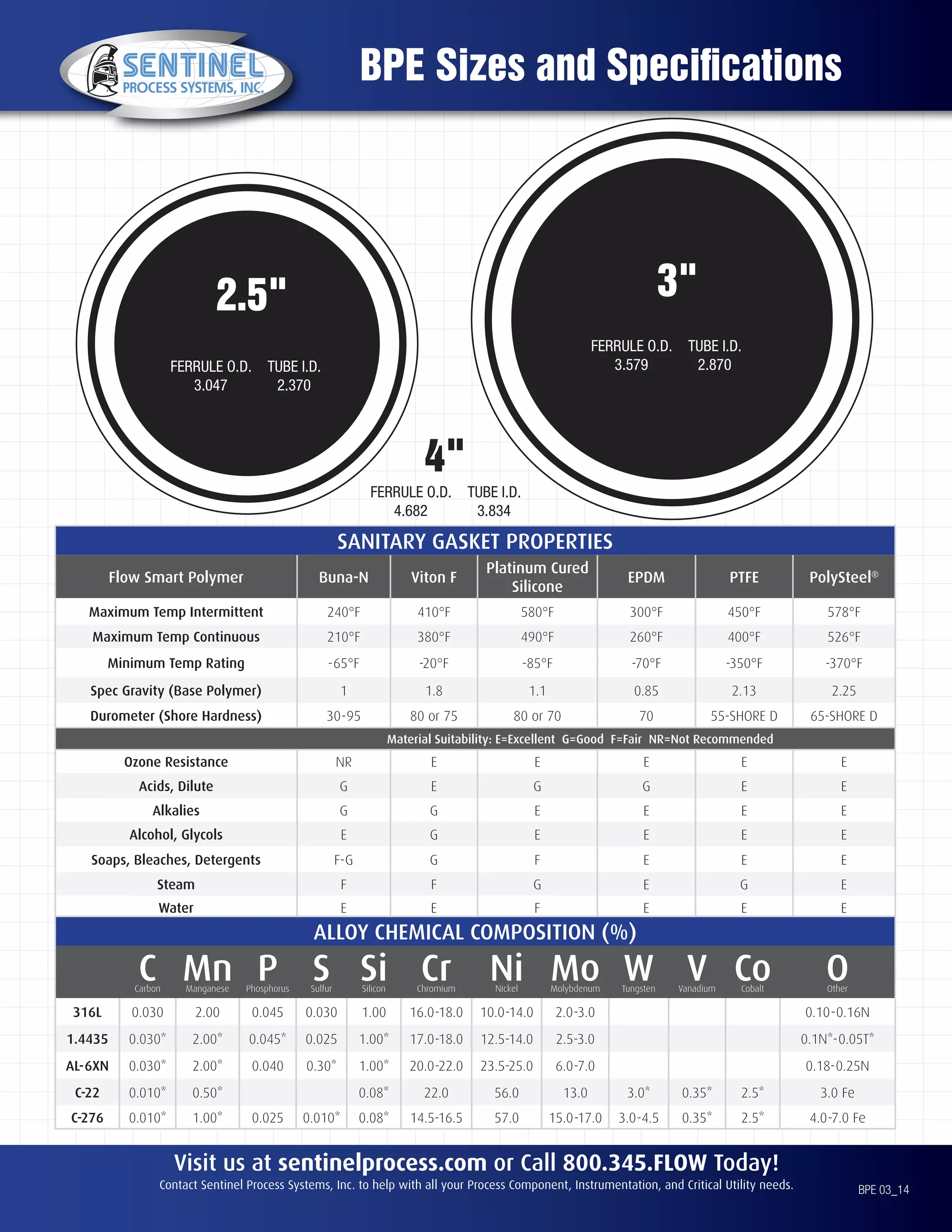 Sps asme bpe 03 14 | PDF