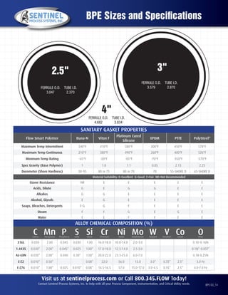 Sps asme bpe 03 14 | PDF | Chemistry | Science