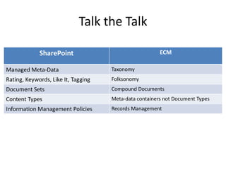SharePoint Meet ECM at #SPSSC | PPTX
