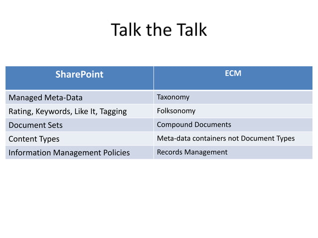 SharePoint Meet ECM at #SPSSC | PPTX