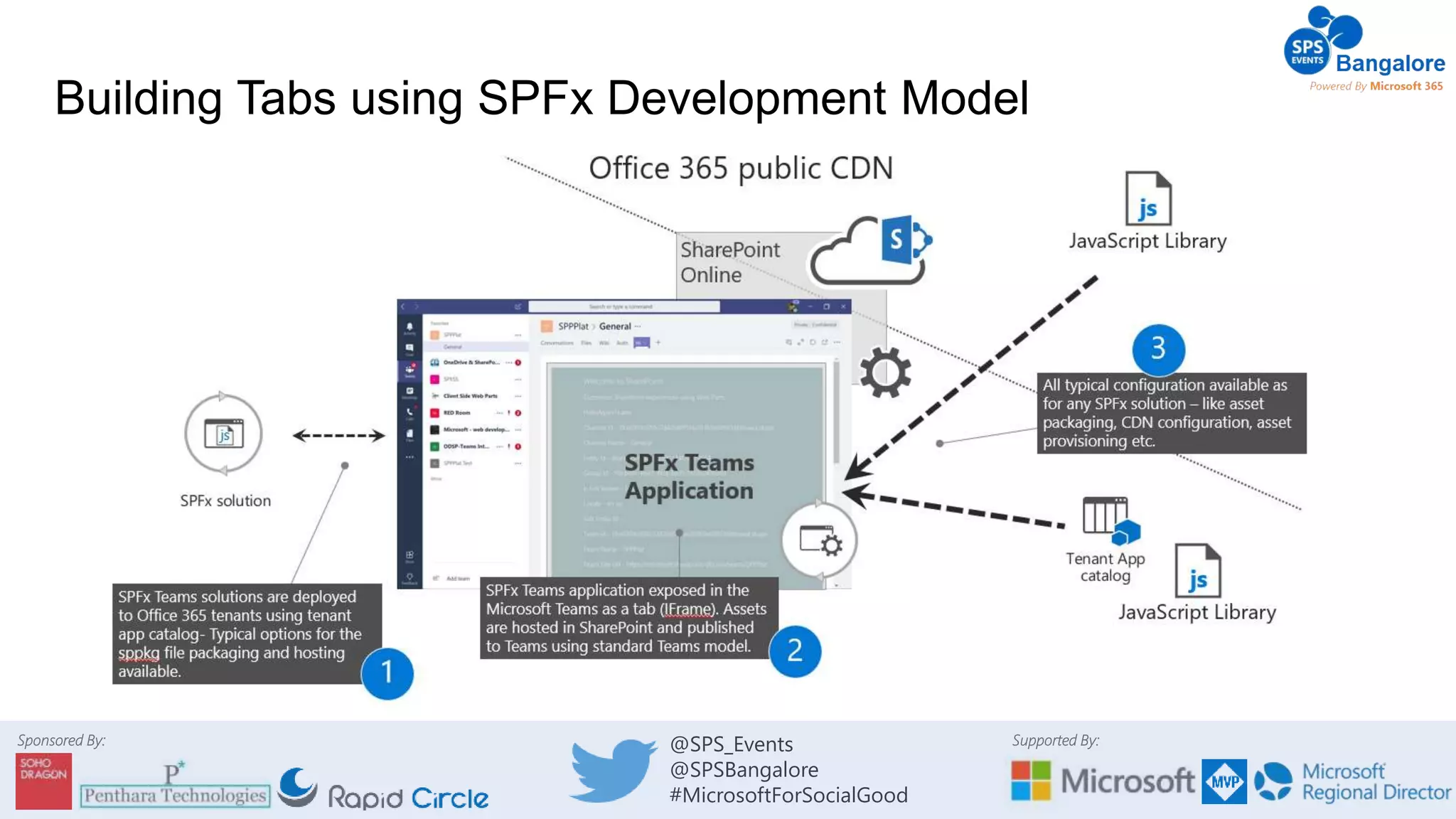Building solutions with SPFx that work across SharePoint and Teams | PPTX