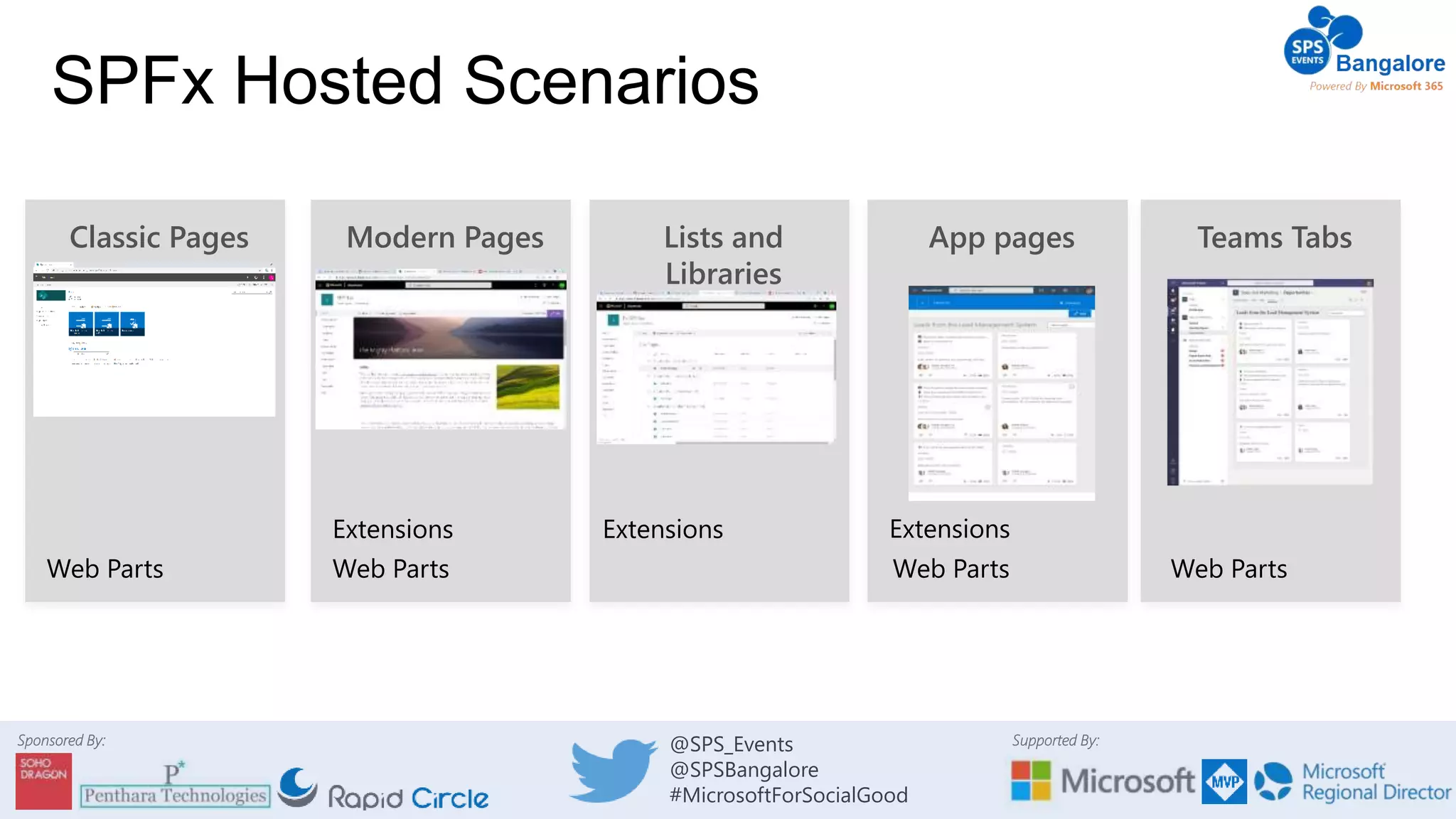 Building solutions with SPFx that work across SharePoint and Teams | PPTX