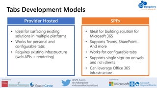 Building solutions with SPFx that work across SharePoint and Teams | PPT