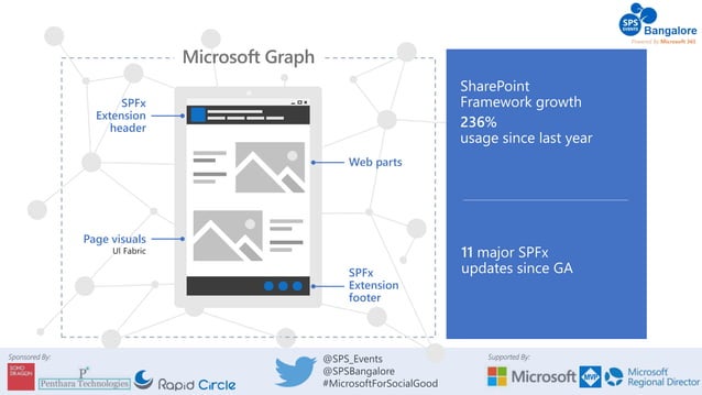 Building solutions with SPFx that work across SharePoint and Teams | PPT