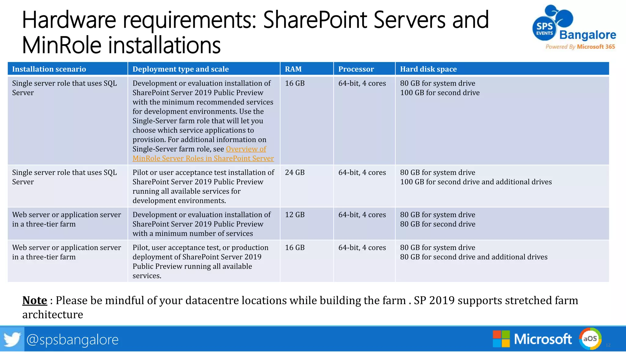SharePoint Saturday Bangalore -Overview of SharePoint Server 2019 | PPTX