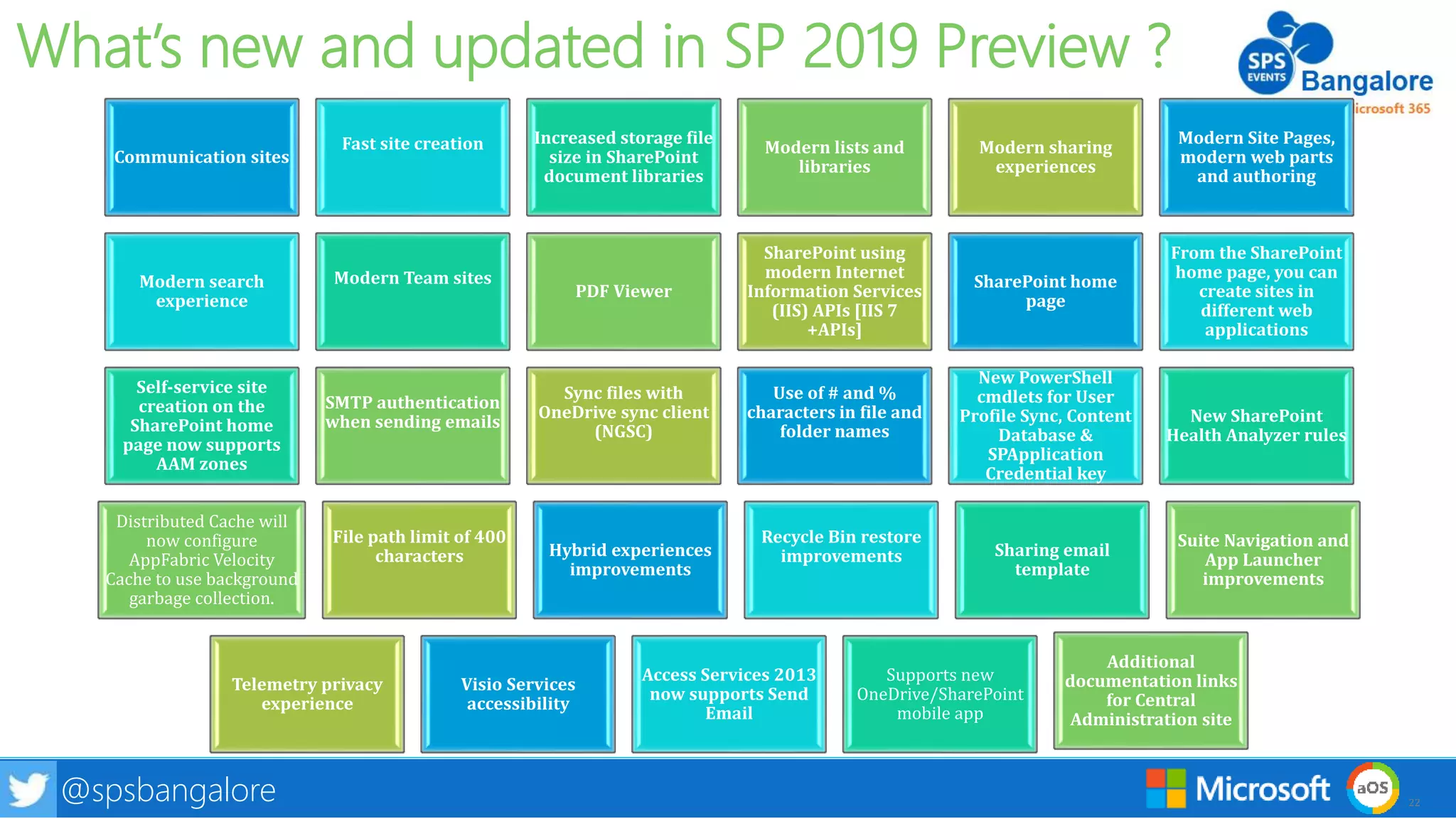 SharePoint Saturday Bangalore -Overview of SharePoint Server 2019 | PPTX | Operating Systems ...