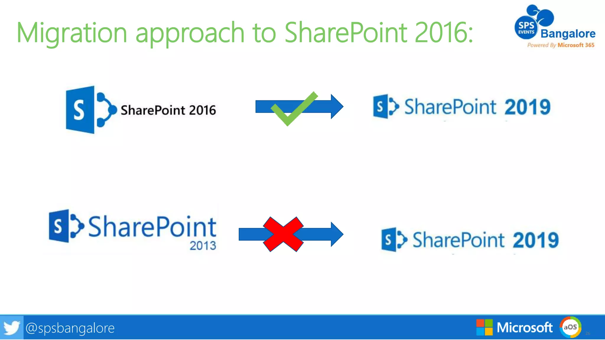 SharePoint Saturday Bangalore -Overview of SharePoint Server 2019 ...