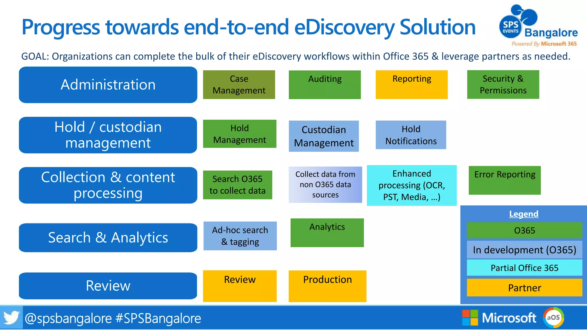 Building Efficient eDiscovery and Compliance with SharePoint and O365 | PPTX