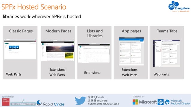 Grow your SharePoint development platform with SPFx | PPTX