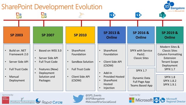 Grow your SharePoint development platform with SPFx | PPTX