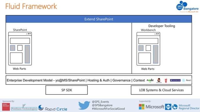 Grow your SharePoint development platform with SPFx | PPTX