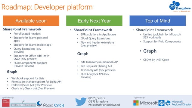 Grow Your Sharepoint Development Platform With Spfx Ppt Free Download