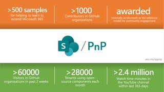 Grow your SharePoint development platform with SPFx | PPTX
