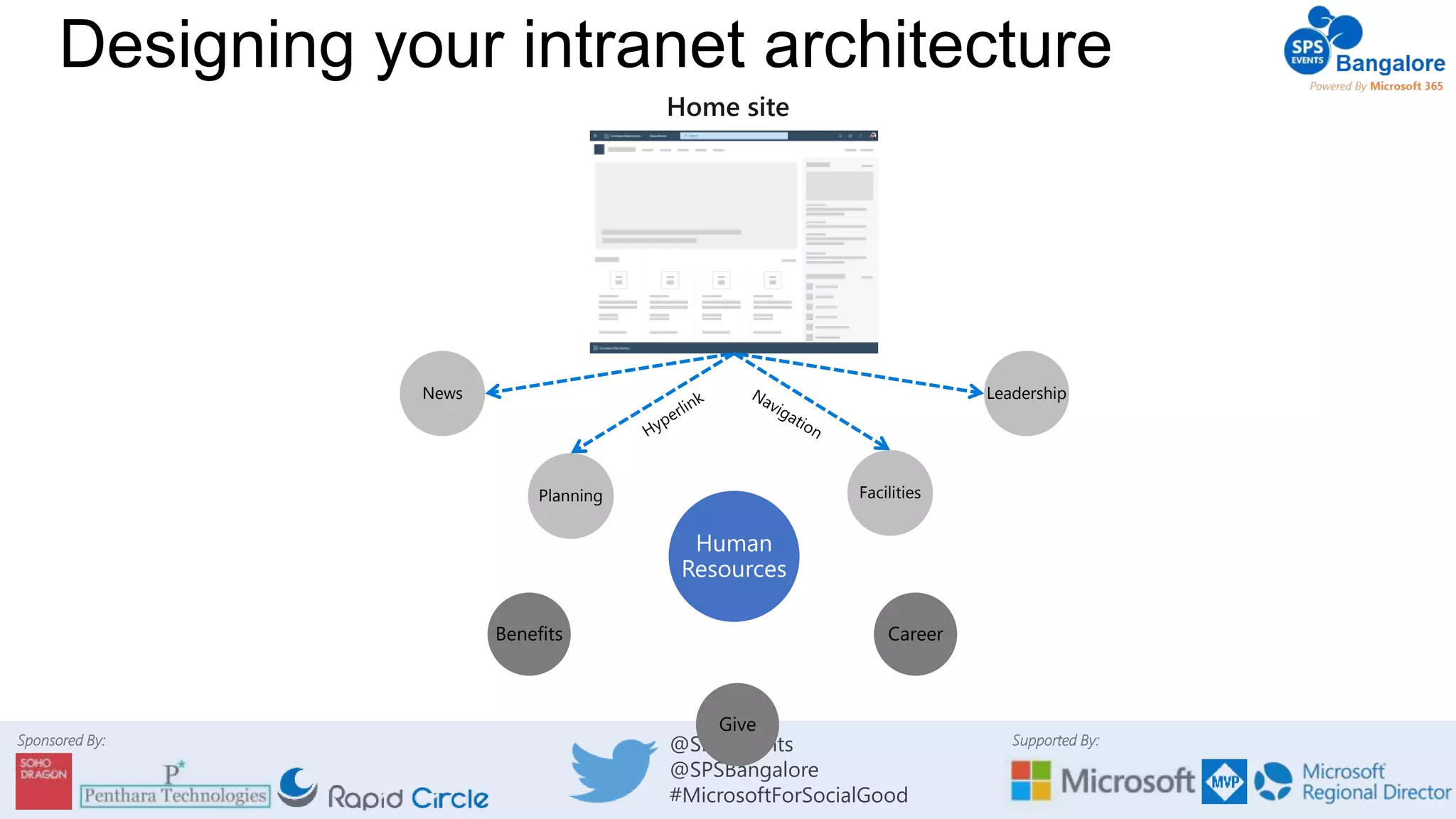 Architecting your Intranet with SharePoint Modernization | PPT