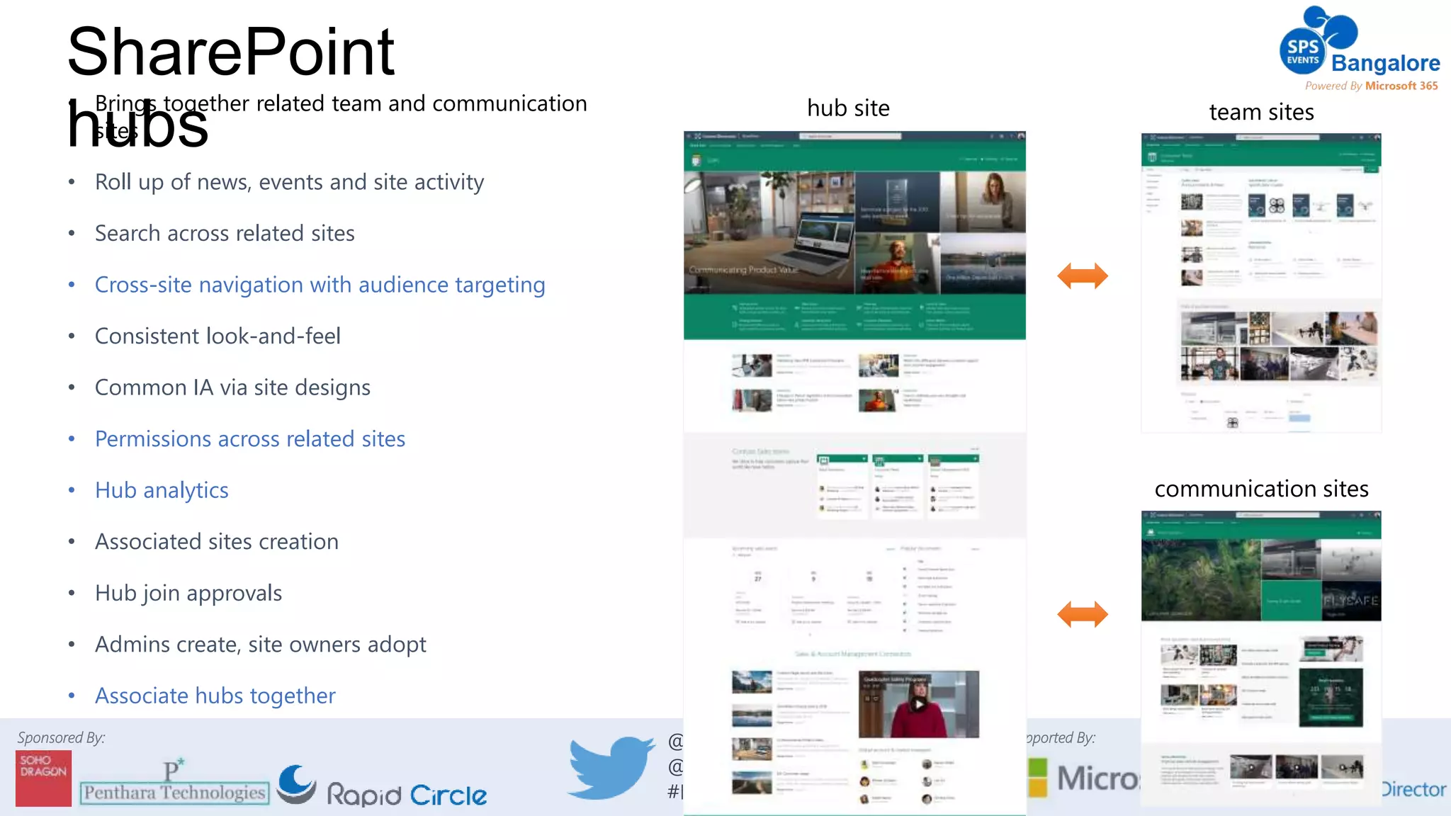Architecting your Intranet with SharePoint Modernization | PPT