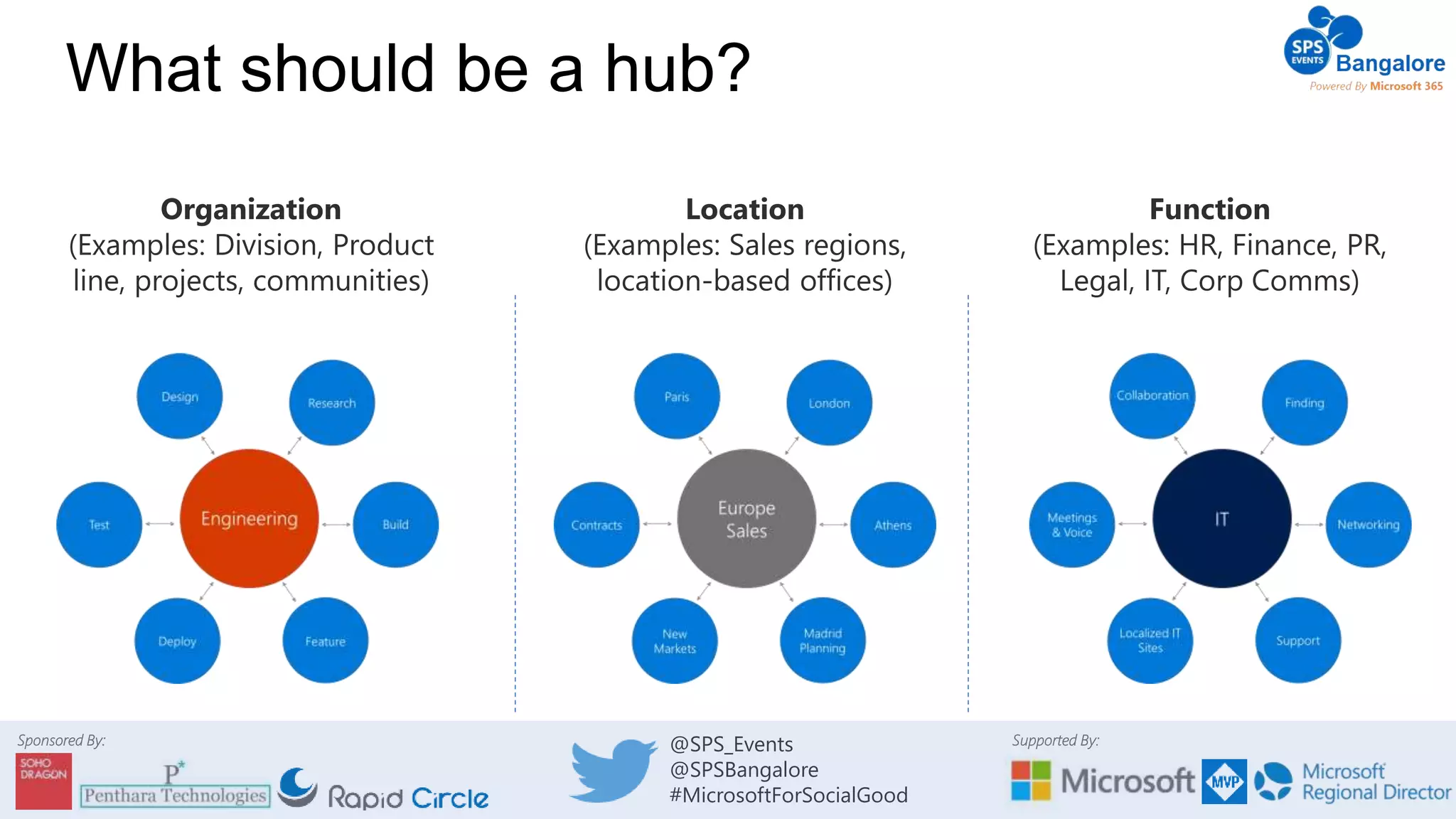 Architecting your Intranet with SharePoint Modernization | PPT