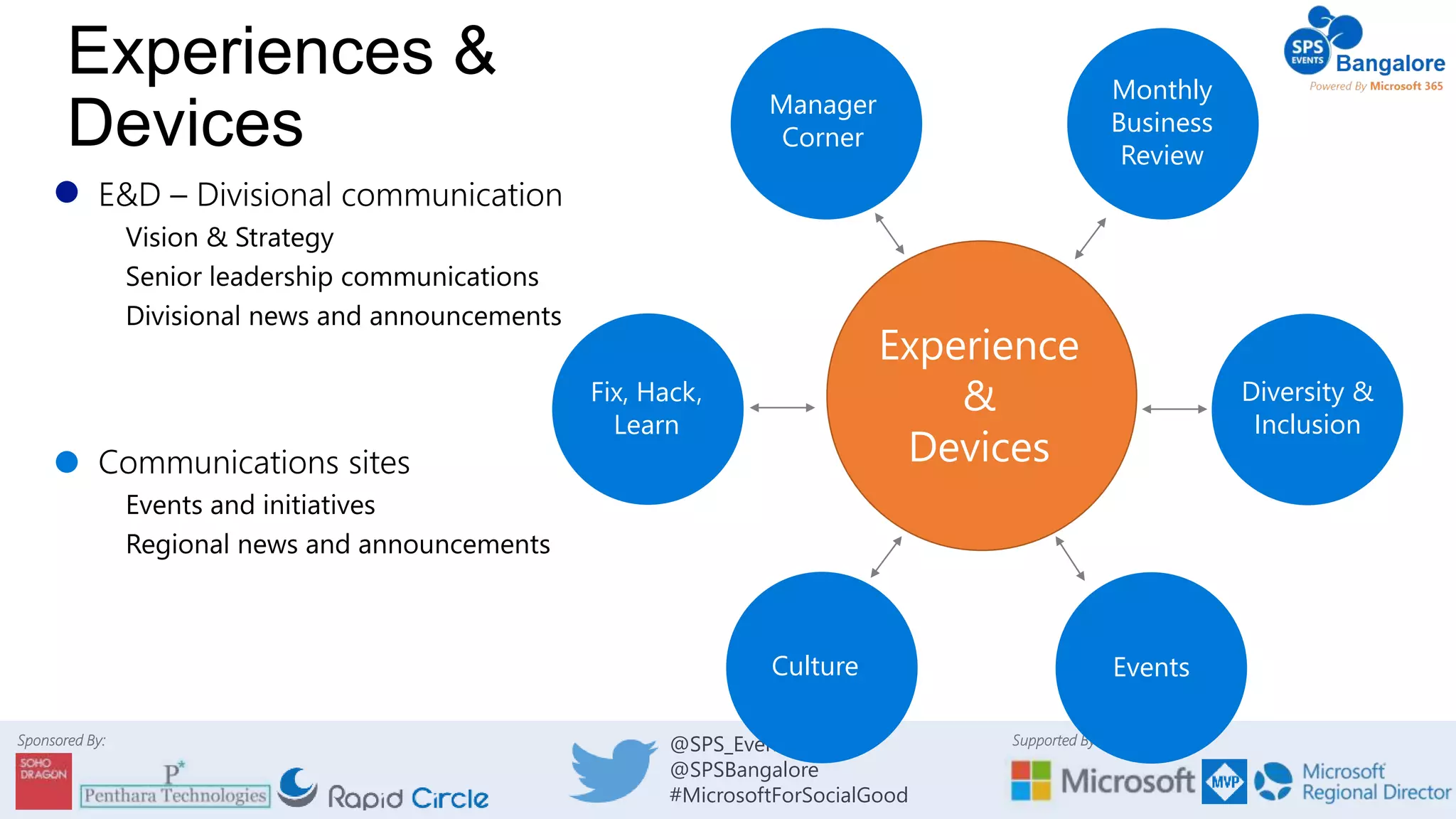 Architecting your Intranet with SharePoint Modernization | PPT