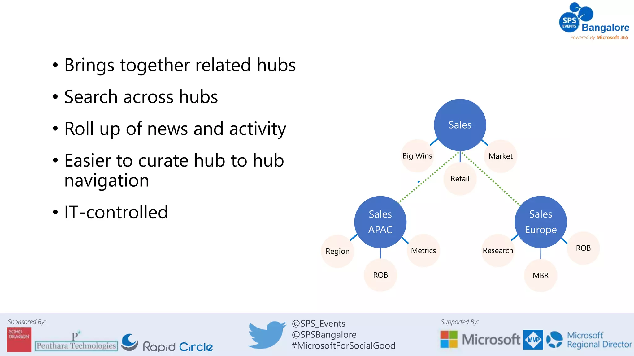 Architecting your Intranet with SharePoint Modernization | PPT