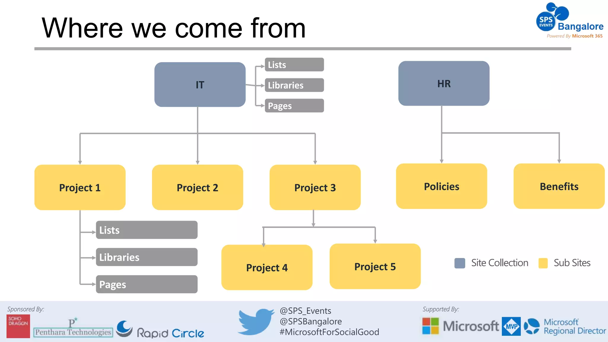 Architecting your Intranet with SharePoint Modernization | PPT