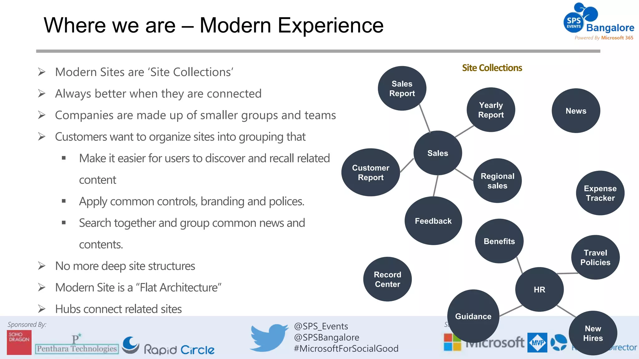 Architecting your Intranet with SharePoint Modernization | PPT