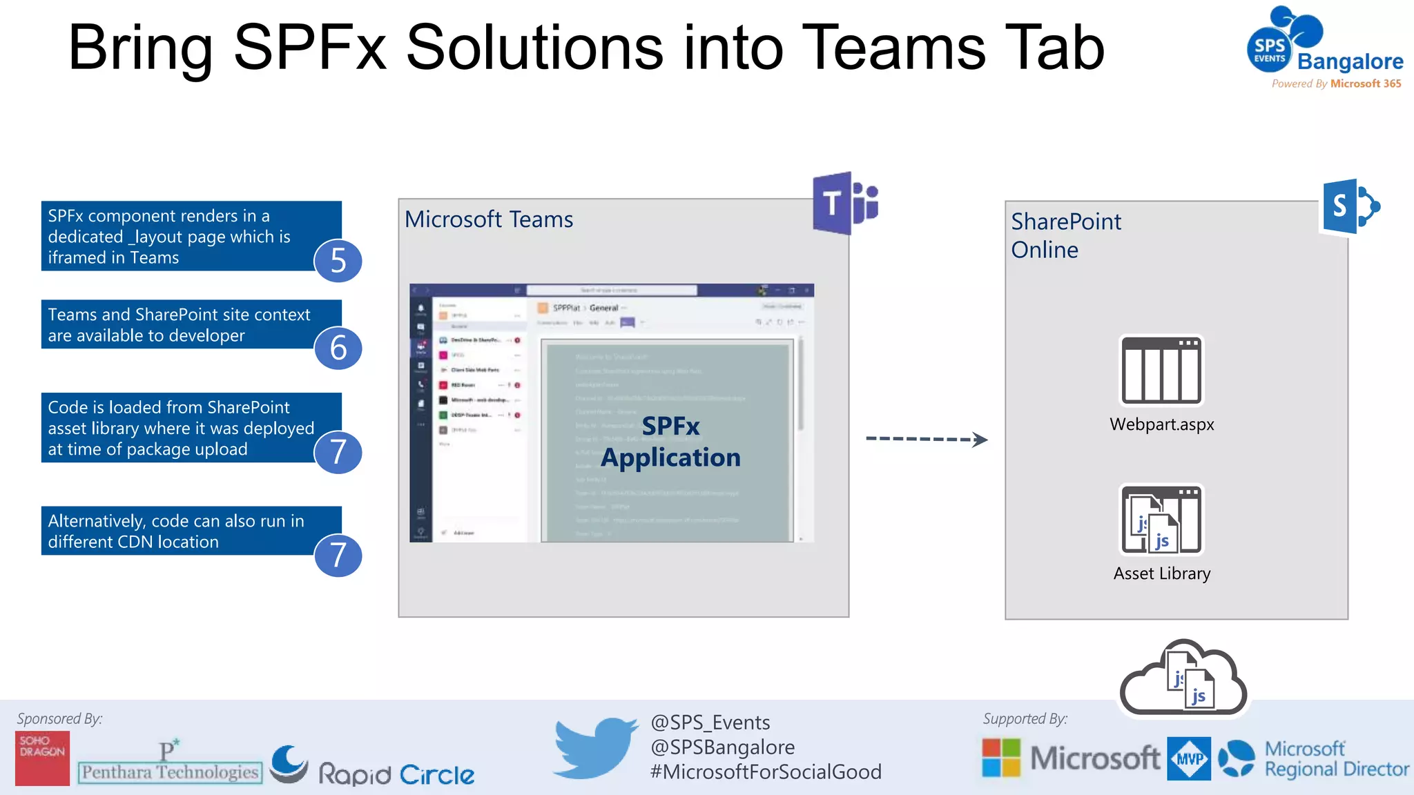 Architecting your Intranet with SharePoint Modernization | PPT