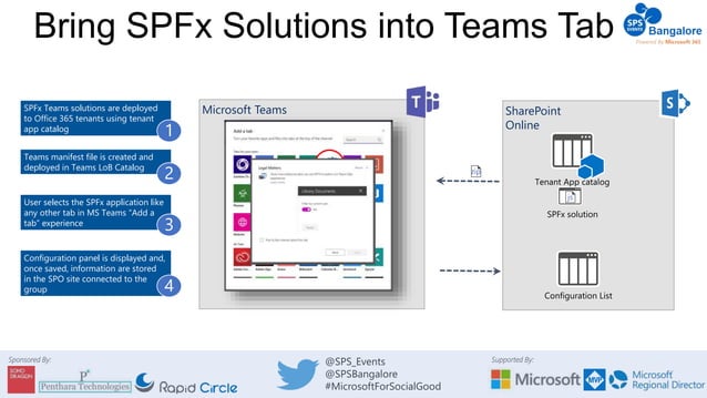 Architecting your Intranet with SharePoint Modernization | PPT