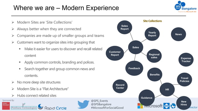 Architecting your Intranet with SharePoint Modernization | PPT