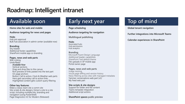 Architecting your Intranet with SharePoint Modernization | PPT