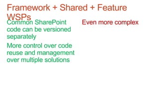 Maintainable Testable SharePoint Components SPSBE 2014 | PPTX | Web ...