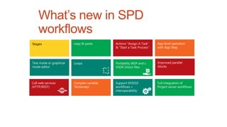SharePoint Saturday Belgium 2014 Overview of workflows in SharePoint ...