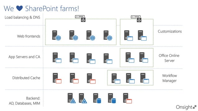Make IT Pro's great again: Microsoft Azure for the SharePoint ...