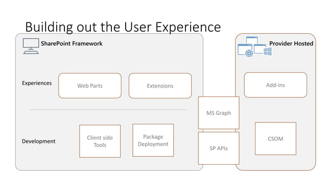 Understanding SharePoint Framework Extensions | PPT
